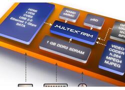 Отечественной компанией САН разработаны UVLED принтеры печатающие на любой поверхности в блоге ...